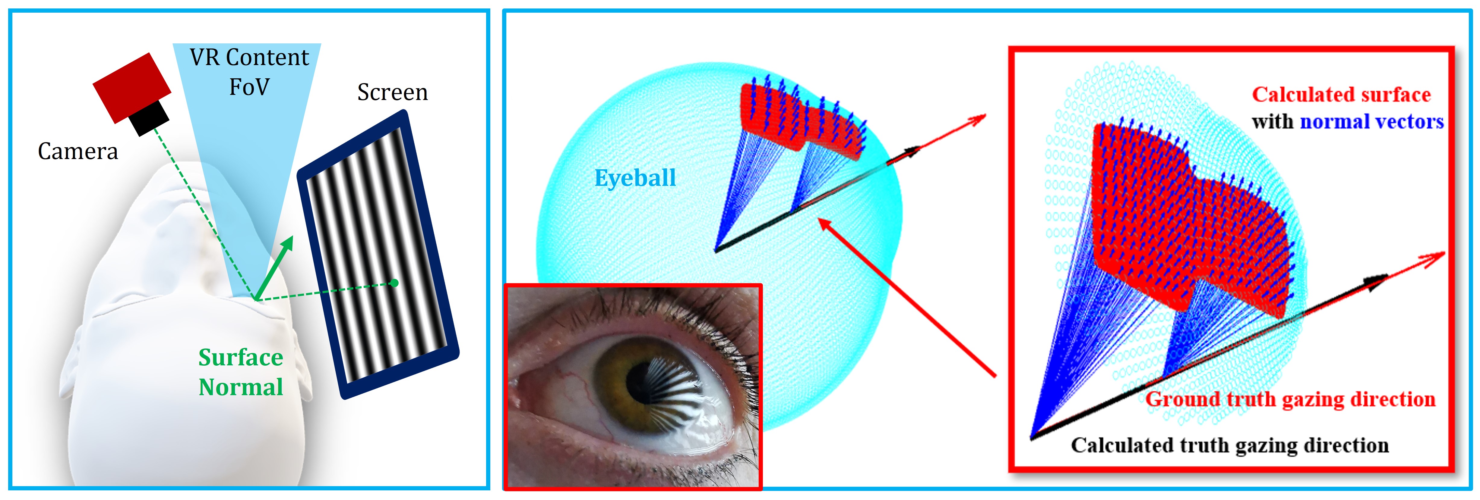 VR Eye Tracking Using Deflectometry Computational 3D Imaging And VR Eye Tracking Using Deflectometry Computational 3D Imaging And